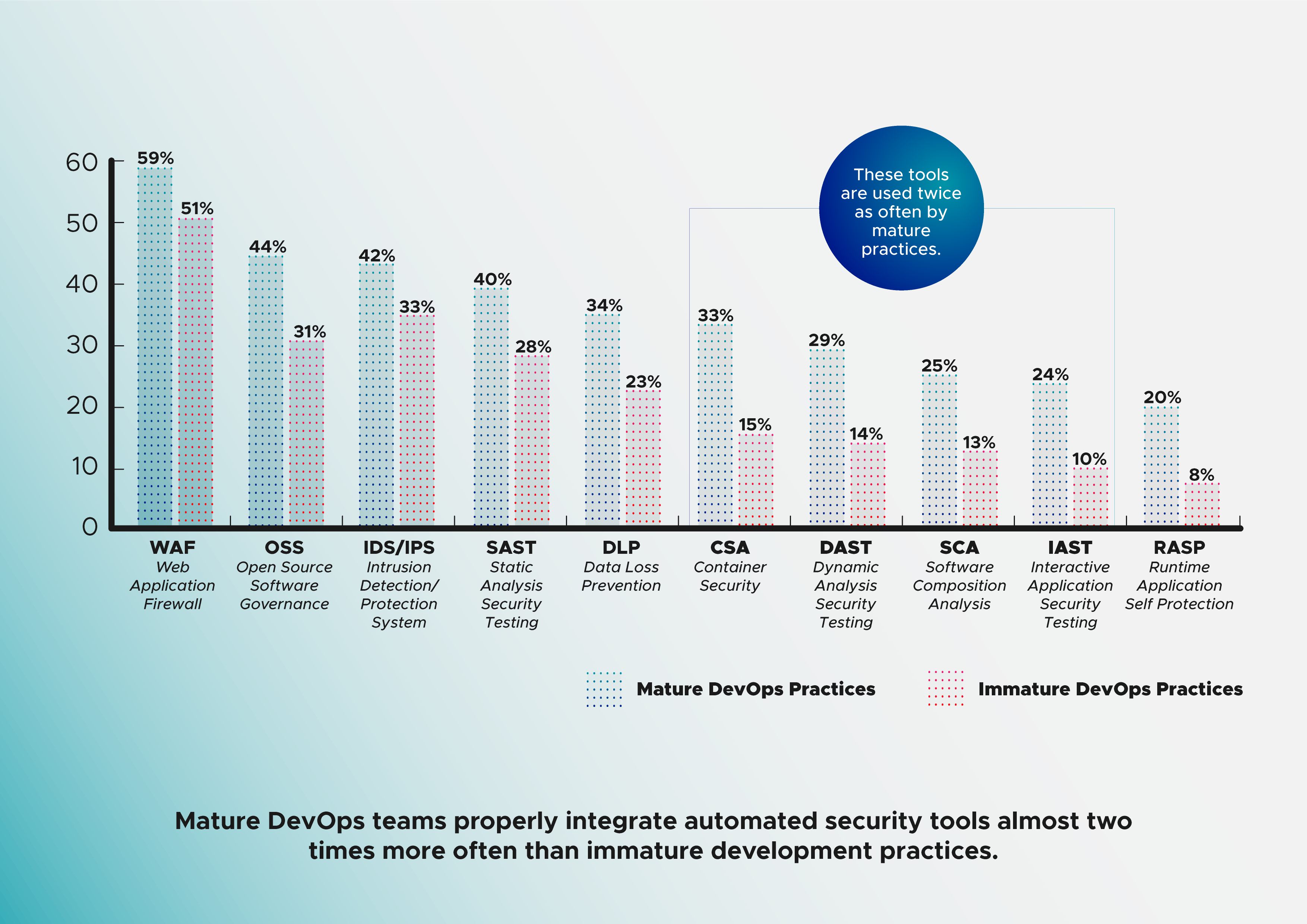 Transform, Package & Deploy faster and secure with DevSecOps Transform, Package & Deploy faster and secure with DevSecOps